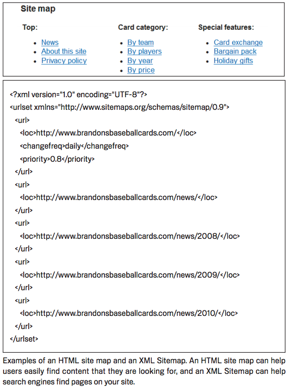Xml Vs Html Sitemaps What S The Difference